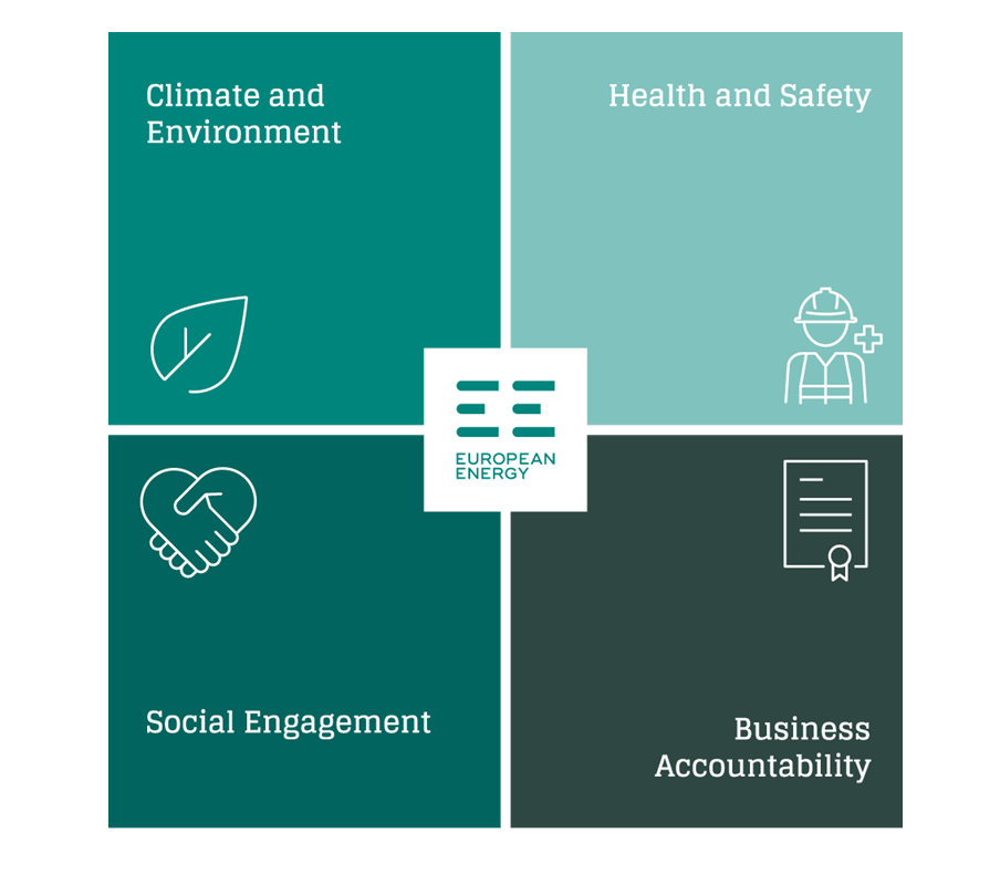Sustainability - European Energy